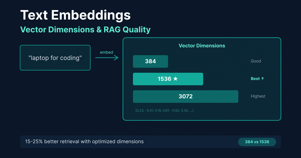 Text Embeddings Explained: Why Dimensions Matter for RAG | zUdyog Courses
